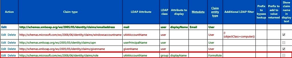 How To Use Ad Security Groups With Sharepoint Using Adfs Authentication Cloud Decoded