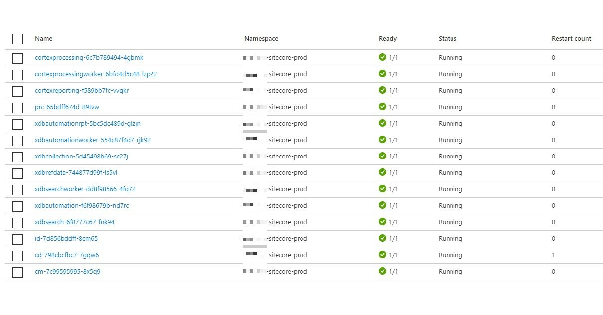 Sitecore Production Environment On Azure Kubernetes Services Part 4 Putting Everything