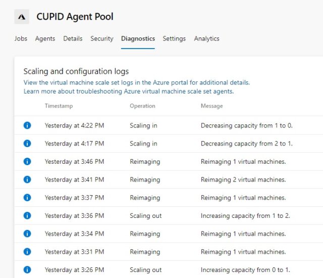 Use Azure Devops Pipelines To Deploy Applications Within Closed Networks Cloud Decoded